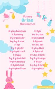 235+ Creative Brian Nicknames That Will Make Your Day"
